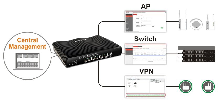 Roteadores SD-WAN DrayTek é com a KCW - Ligue Já (11) 4780-7396 - SD-WAN é na KCW/Brasil (11 ...