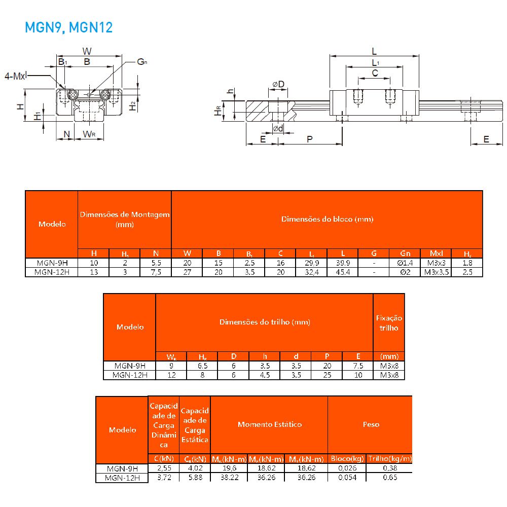 Guia Linear MGN Series - 9mm, 12mm e 15mm p/ Impressora 3d, CNC, Laser ...