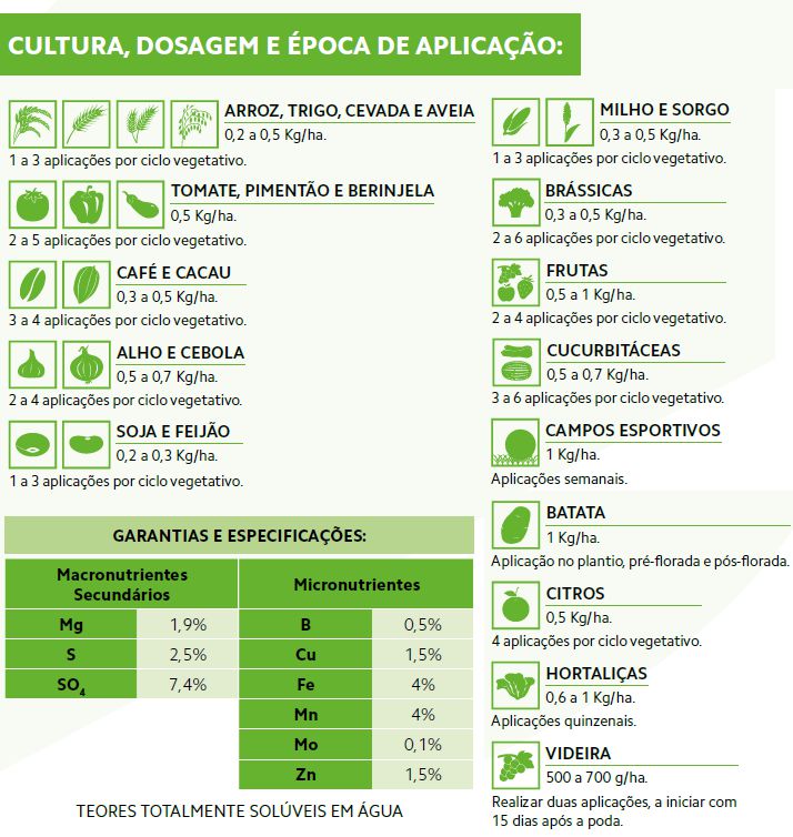Fetrilon Combi 1 Micronutrientes e Macronutrientes - Multi Jardim ...