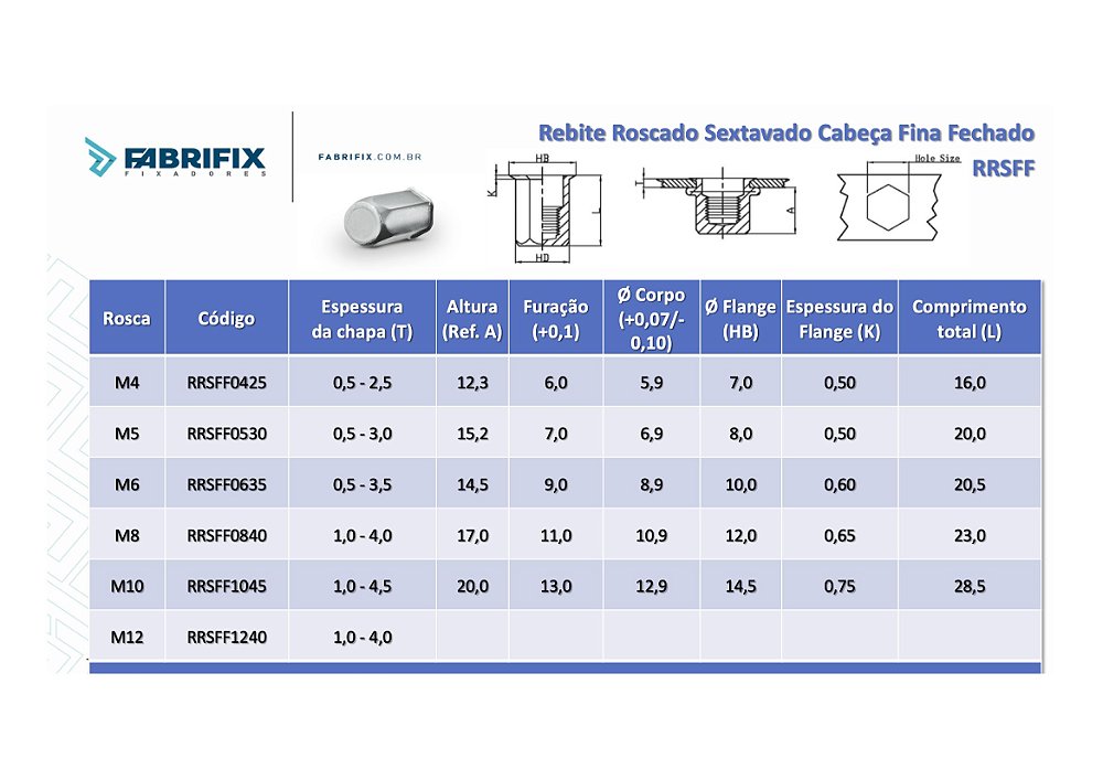 Rebite Roscado - FABRIFIX FIXADORES