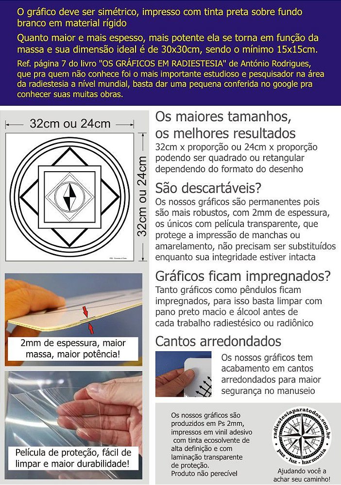 Gráfico Radiestesia e Radiônica R123 - Baguá II - Radiestesia para todos