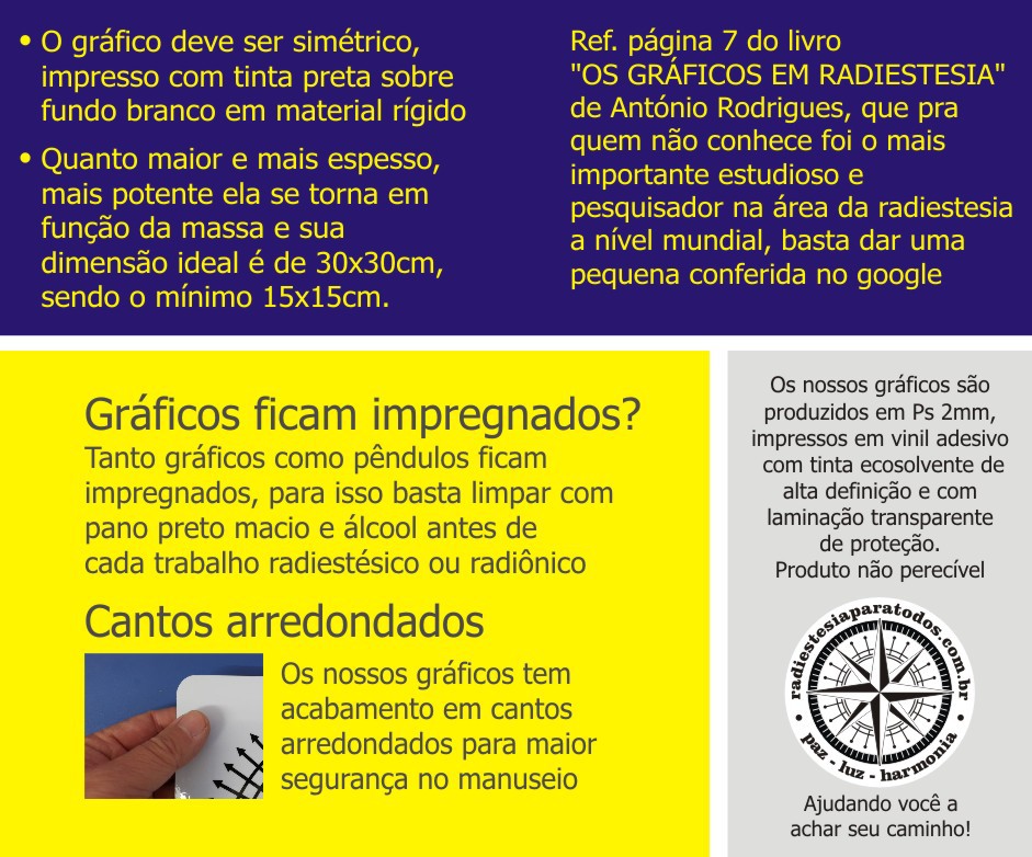 Gráfico Radiestesia e Radiônica R123 - Baguá II - Radiestesia para todos