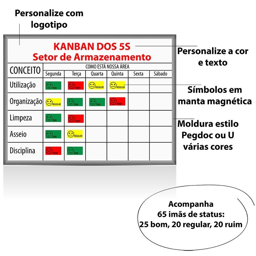 Quadro Kanban do 5 S totalmente personalizado - DKJ.online a loja da ...