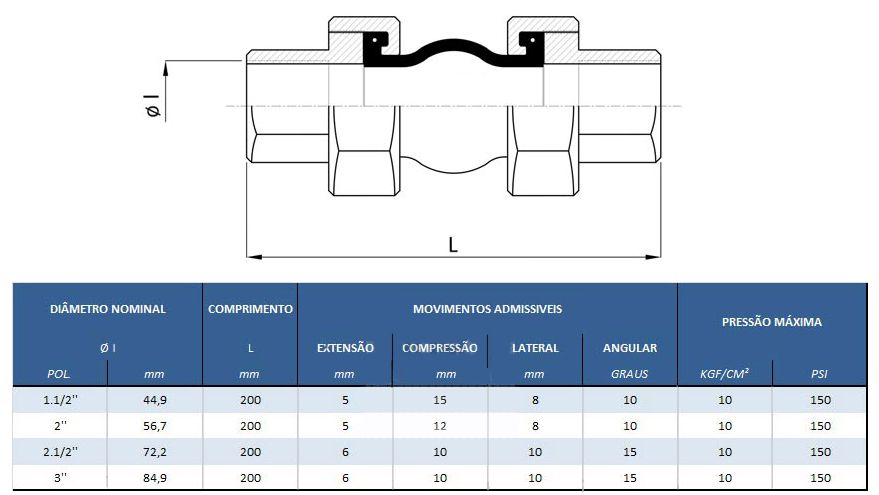 Junta de expansão de borracha com Rosca - Conexões e Válvulas ...