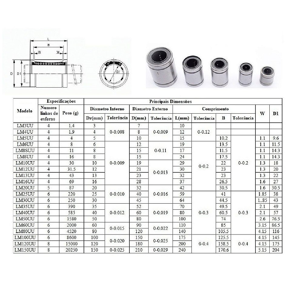 Rolamento Linear Lm8uu Para Eixo 8mm - Impacto CNC