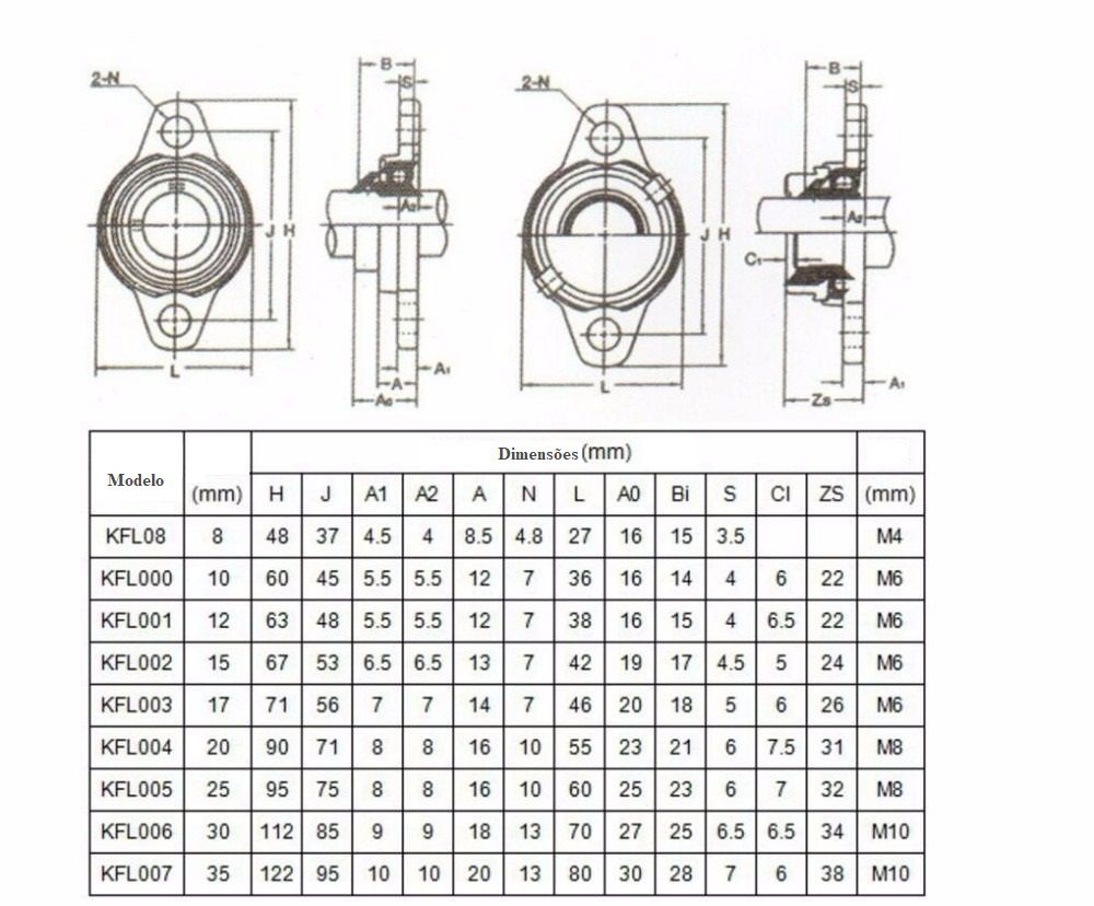 Mancal fixo SHF08 para eixo 8mm - Impacto CNC