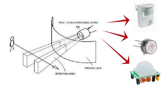 Módulo Sensor de Movimento Presença PIR HC-SR501 - Fermarc - Robótica e ...
