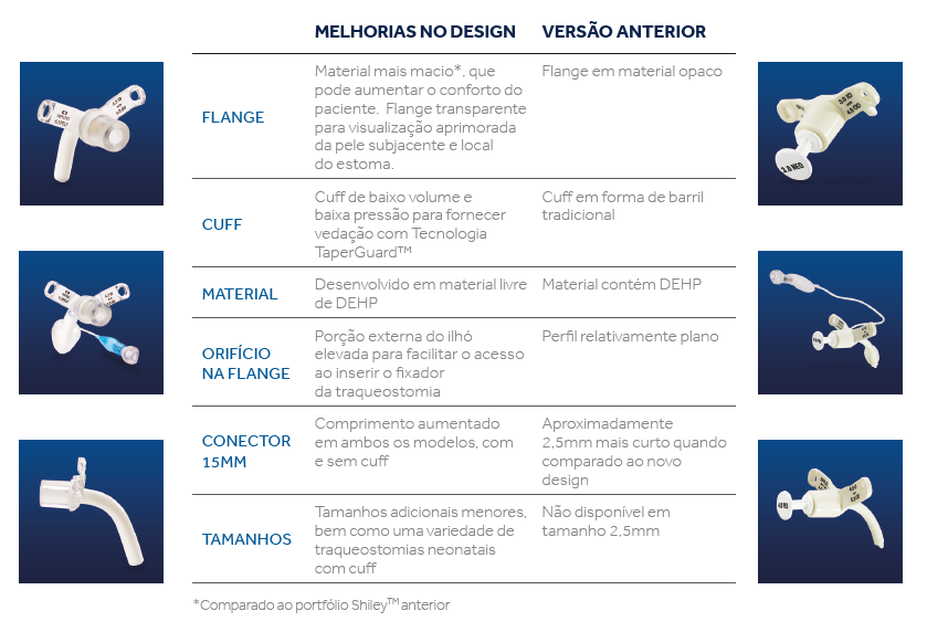 Cânula Shiley PCF para Traqueostomia Pediátrica Com Cuff da Covidien ...