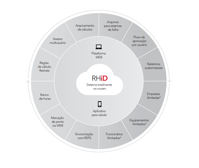 Software de Apuração de Ponto RHiD - Ogis Tecnologia em Sistemas