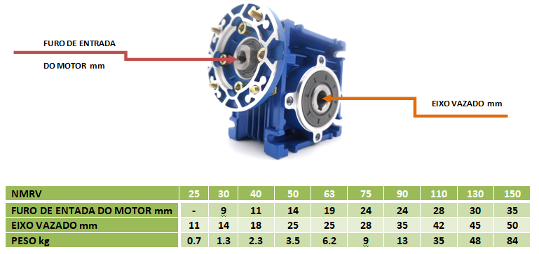 redutor 130 - AVS Motores
