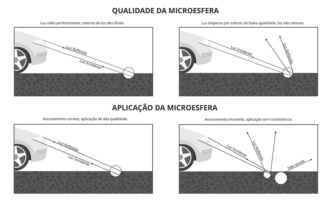 Microesfera de Vidro Dragonlux DG. PREMIX - IB - Loja Viária - Produtos ...