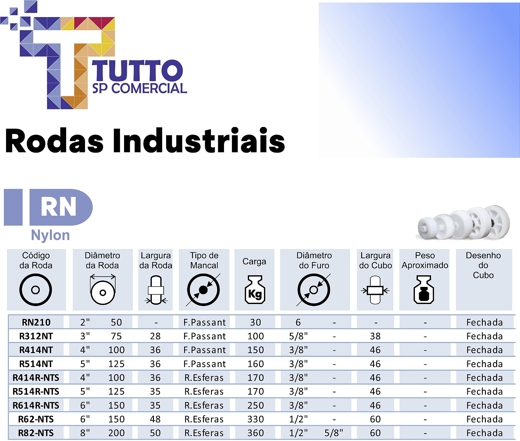 Catálogo de Rodas - Nylon (RN/NN) - Tutto SP Distribuidora LTDA.