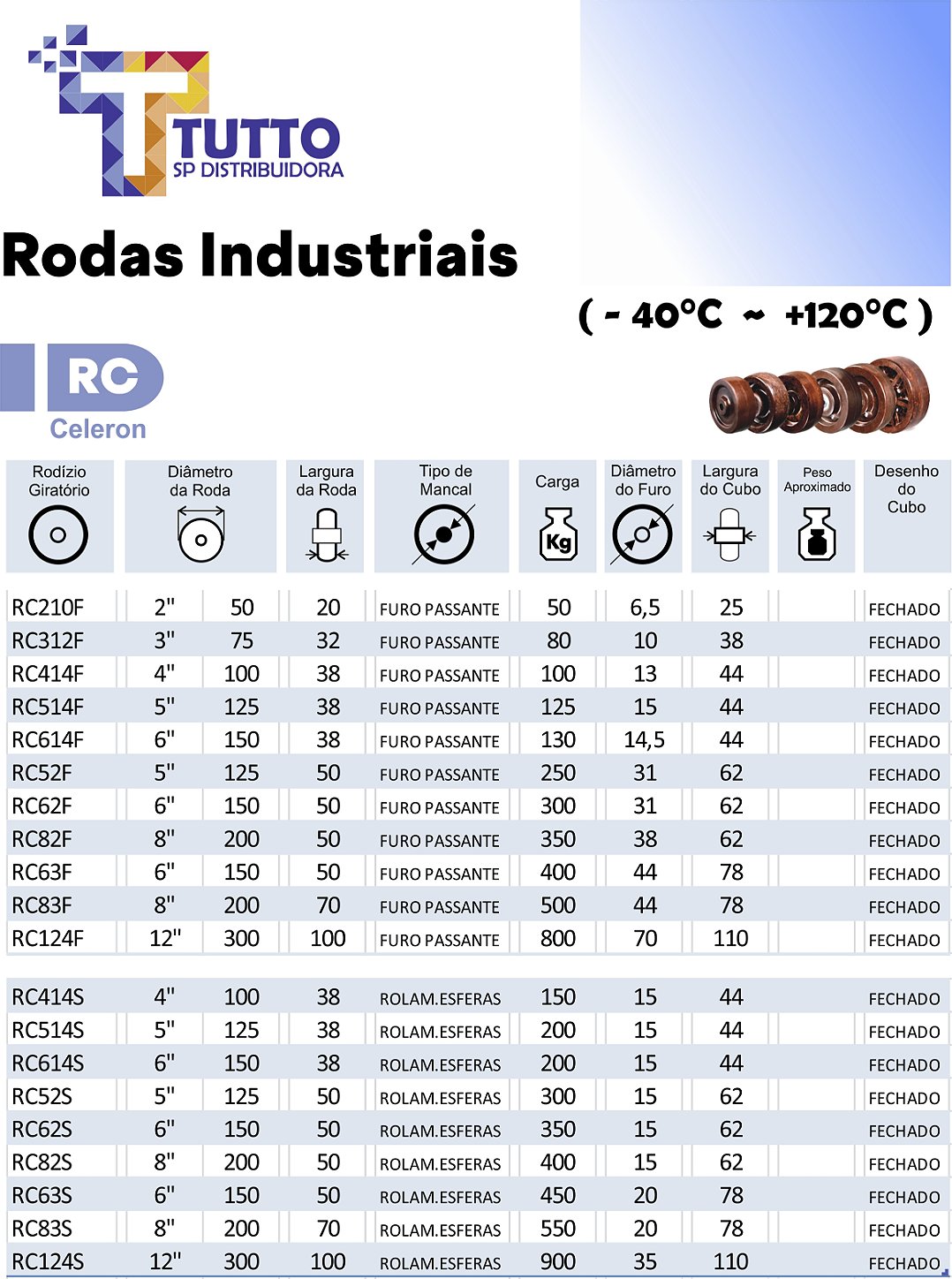 Catálogo de Rodas - Celeron (RC/CC) - Tutto SP Distribuidora LTDA.