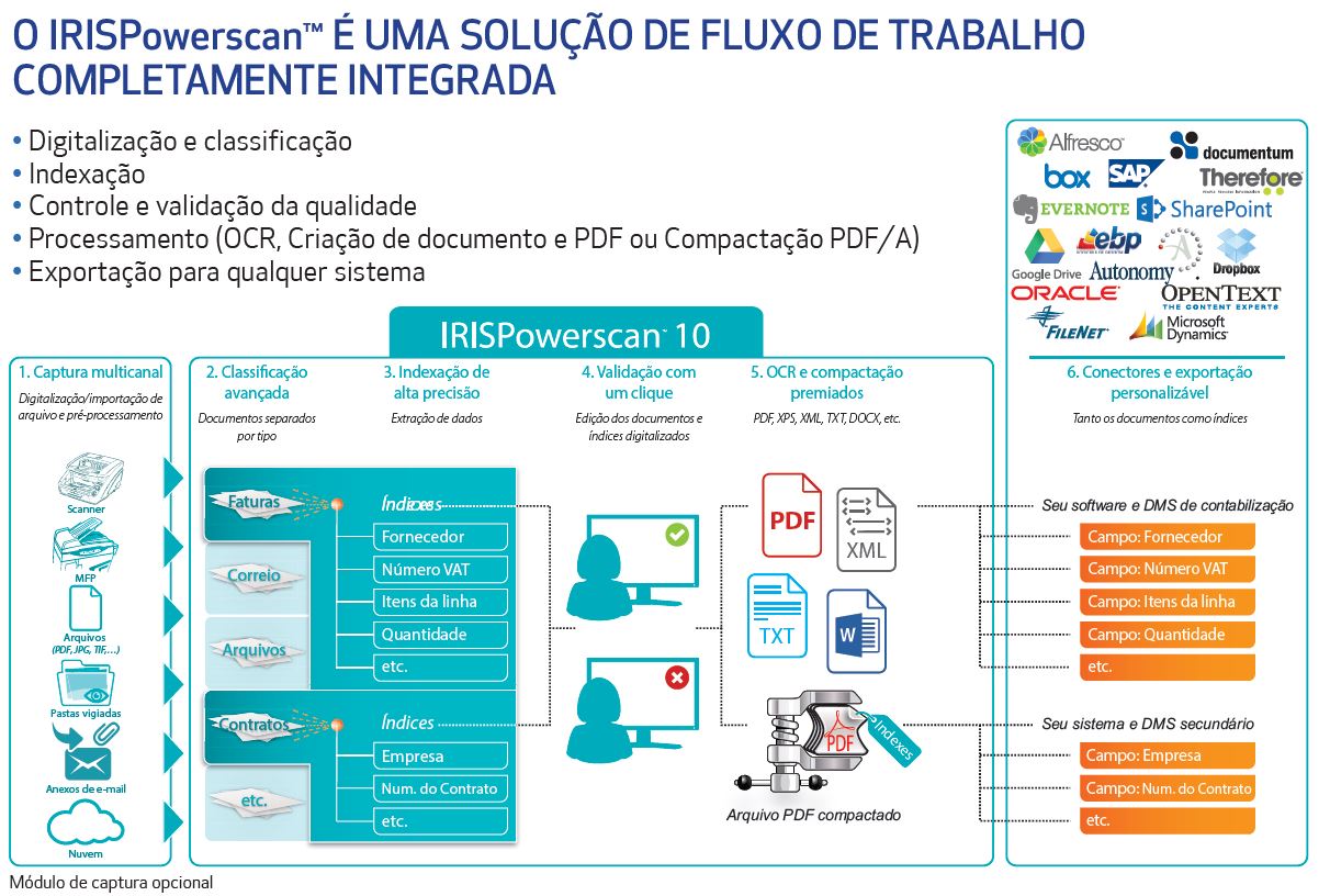 Software IRISPowerscan - Macrosolution