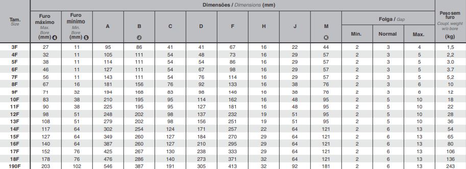 18F-ACOPTO - Acoplamento de Grades Elásticas - PTI - IRSA Rolamentos