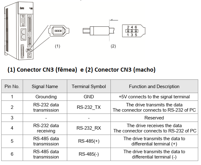 Conector RS-485 para Servo Drive ASDA-A2 Delta - OUTLET RS AUTOMAÇÃO ...