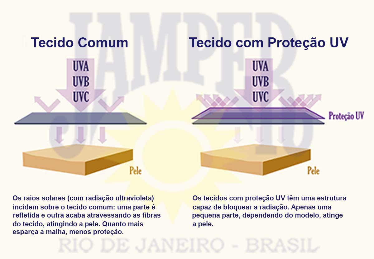 Sunga Boxer Superman com Proteção UV - Jamper