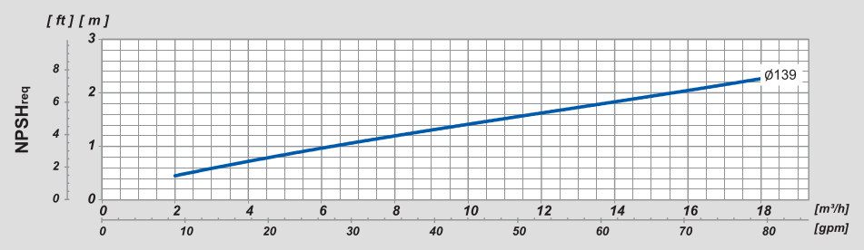 Bomba d'água Thebe RL-14 TRIFÁSICO 220/380/440V IPW55 - Eletro Mendes