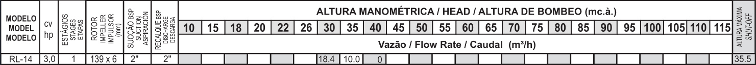 Bomba d'água Thebe RL-14 TRIFÁSICO 220/380/440V IPW55 - Eletro Mendes