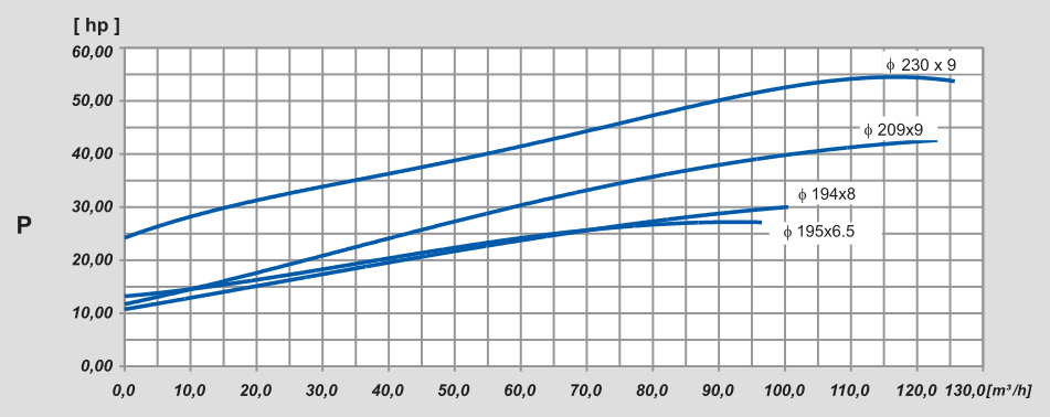 Bomba d'água Thebe RL-26B TRIFÁSICO 220/380/440V IP55 - Eletro Mendes