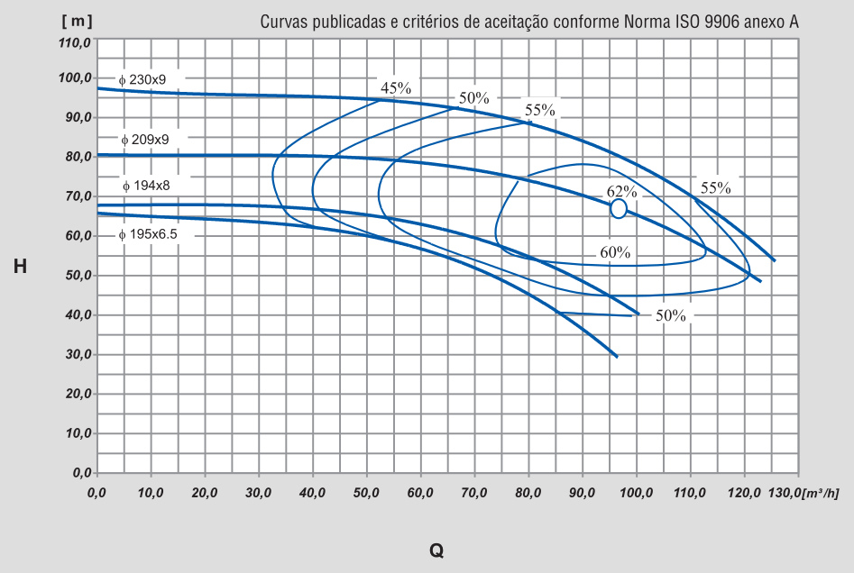 Bomba d'água Thebe RL-26B TRIFÁSICO 220/380/440V IP55 - Eletro Mendes