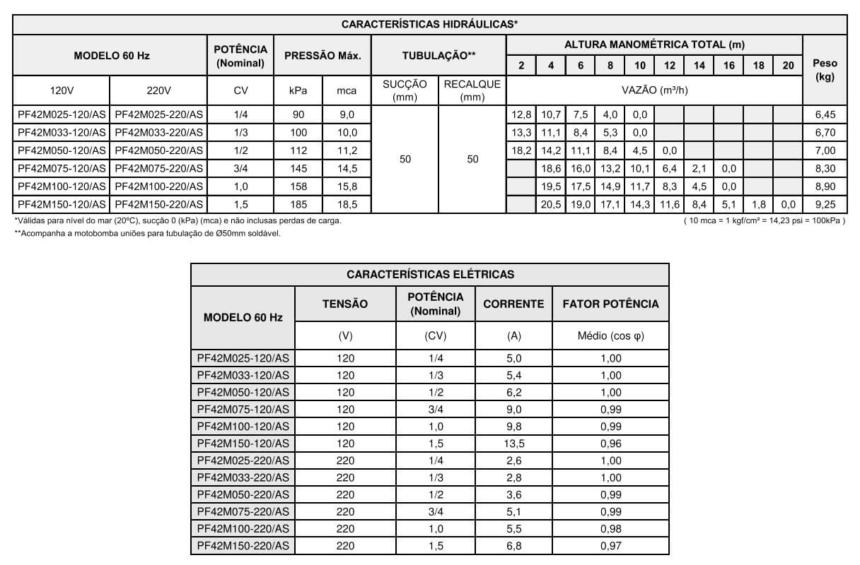Bomba d'água para piscina, com pré-filtro, autoescorvante 3/4cv 220V ...