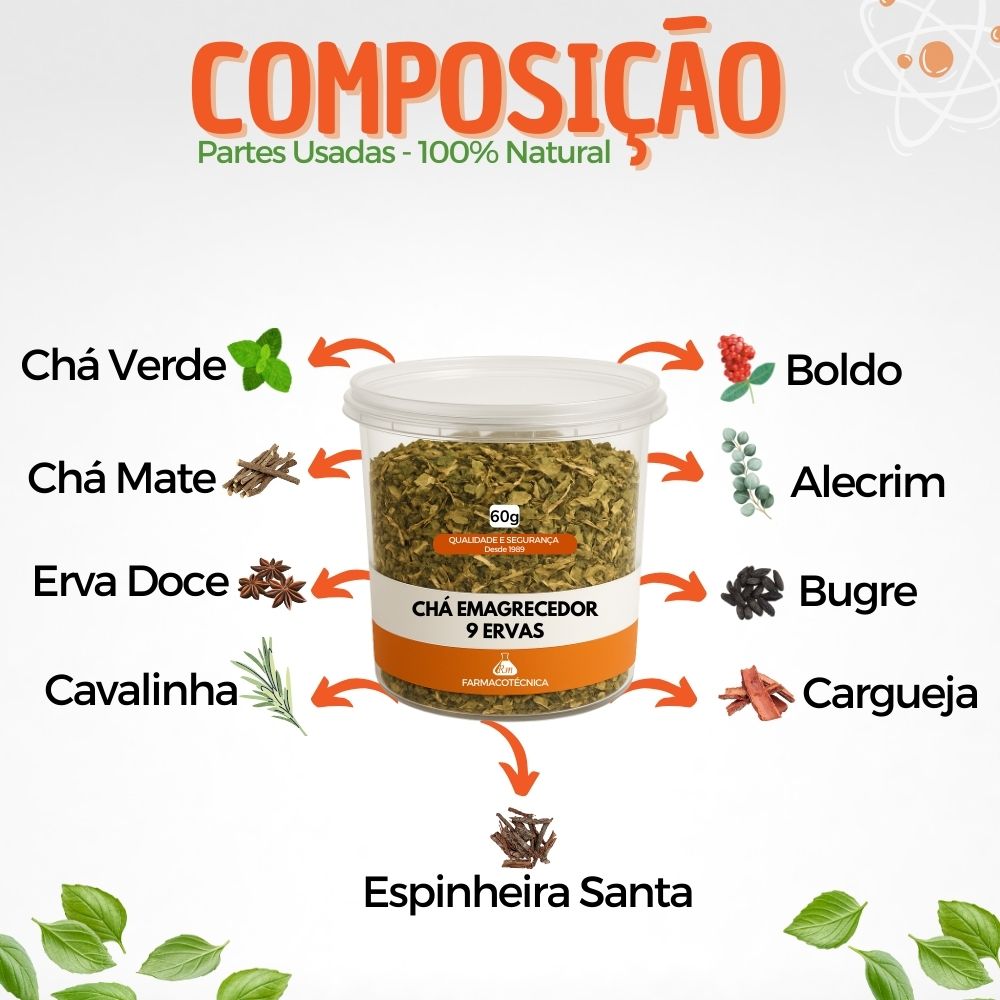 Chá Emagrecedor 9 Ervas – Emagrecimento Natural e Detox ...