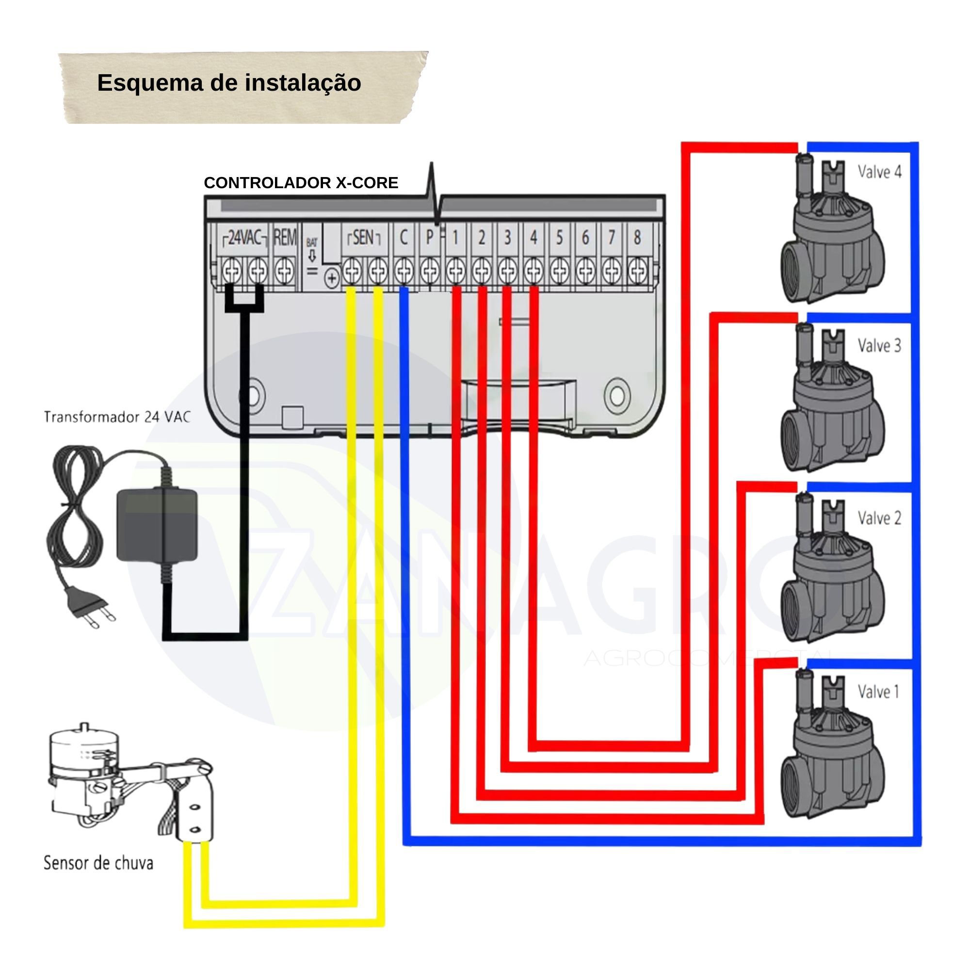 Controlador Hunter X-Core 6 Estações - Ideal para Jardins Residenciais ...