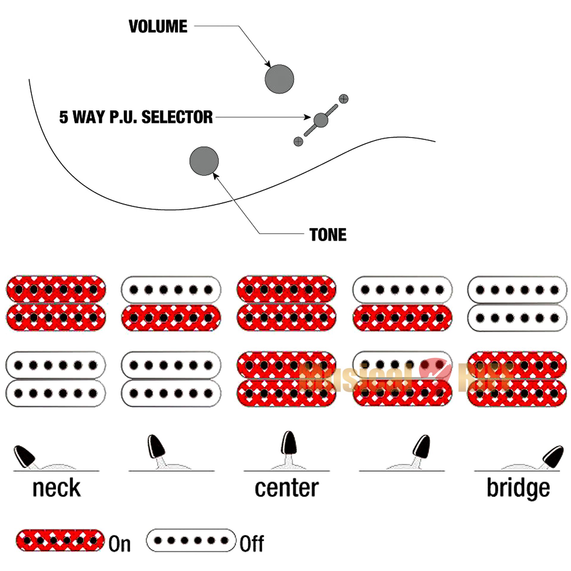 GUITARRA ELETRICA IBANEZ GRG120 GIO BLUE GRADATION - Musical RIFF ...
