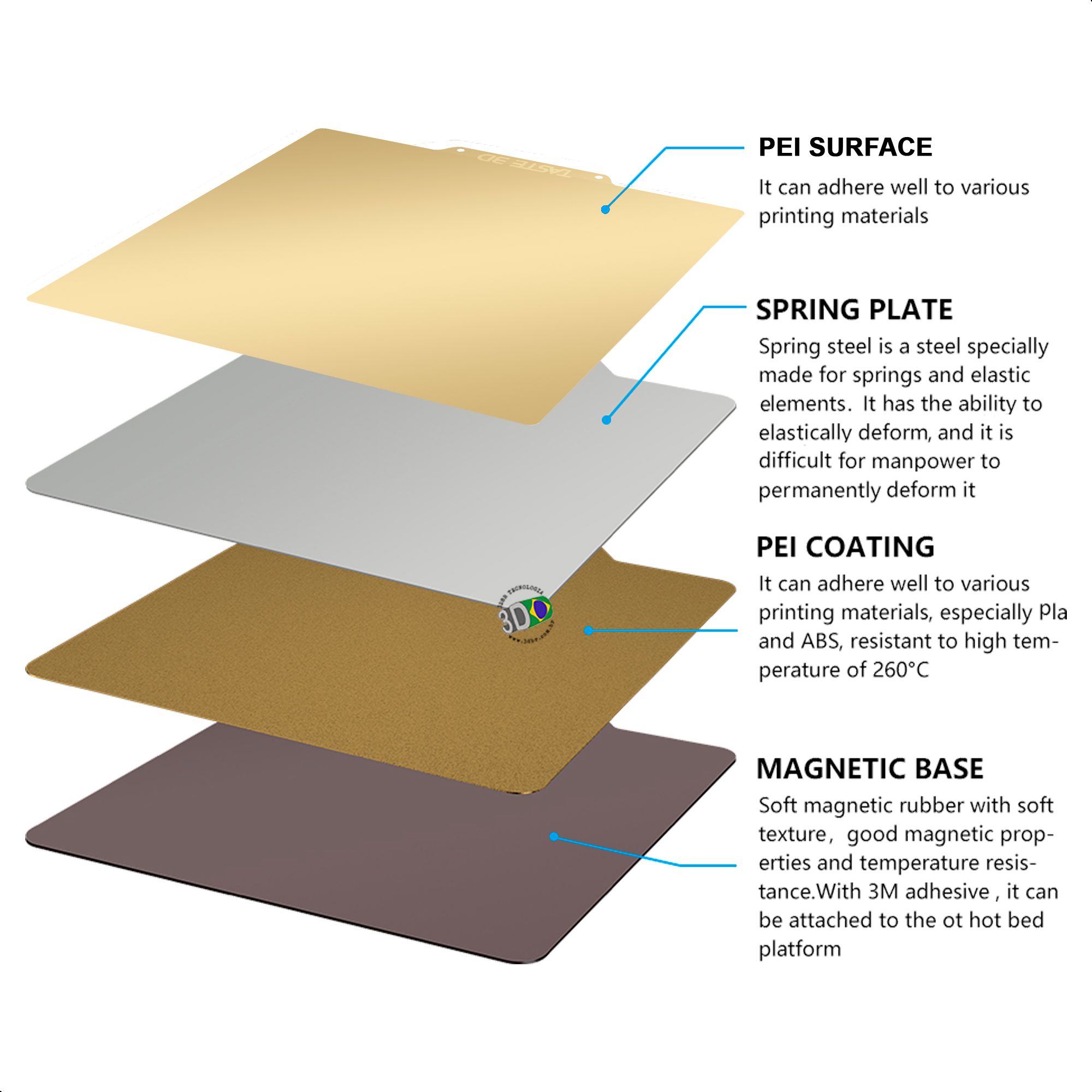 Superfície Flexível Magnética 3D duplo revestimento PEI/PEI 235x235 ...