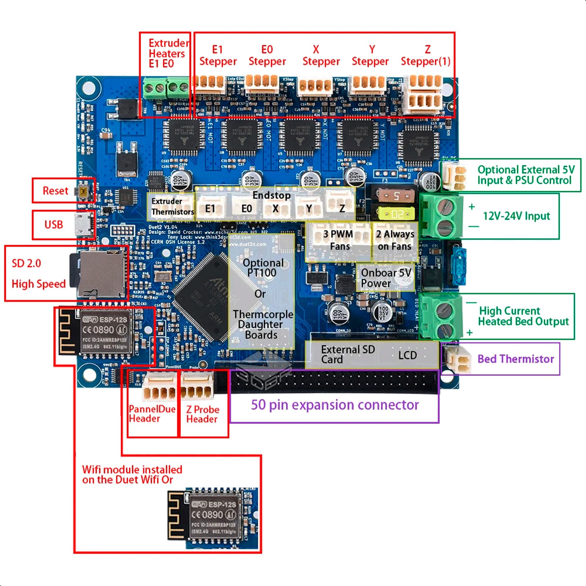 Controladora Cloned Duet 2 WiFi V1.04 - 3DBR, as melhores marcas e ...