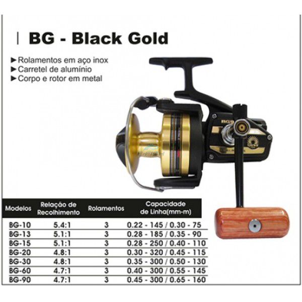 MOLINETE DAIWA BLACK GOLD SERIES BG-90 - Shop do Mineiro