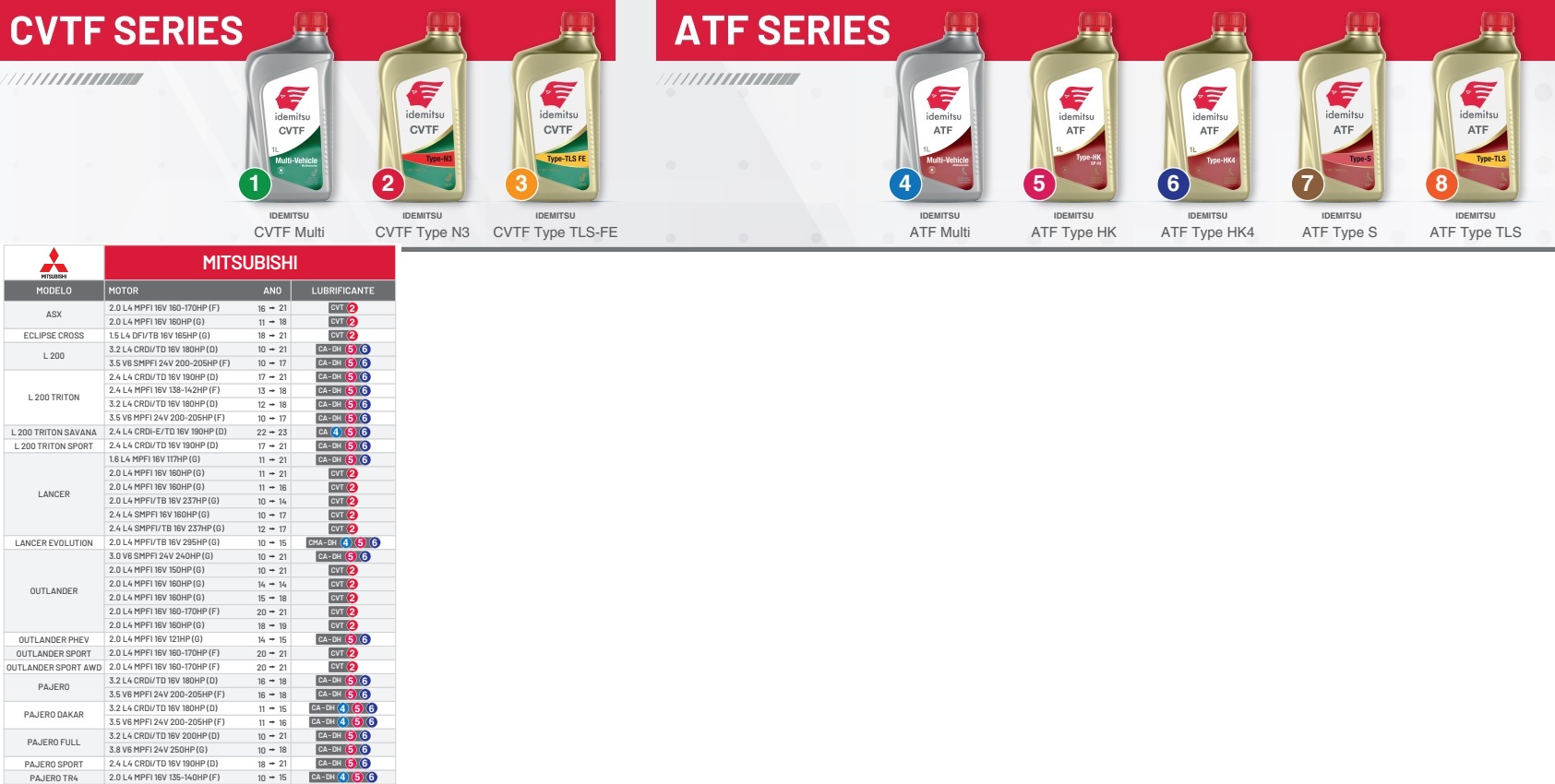 IDEMITSU TRANSMISSAO(2) - CVTF Type-N3 - 1L - Showlub