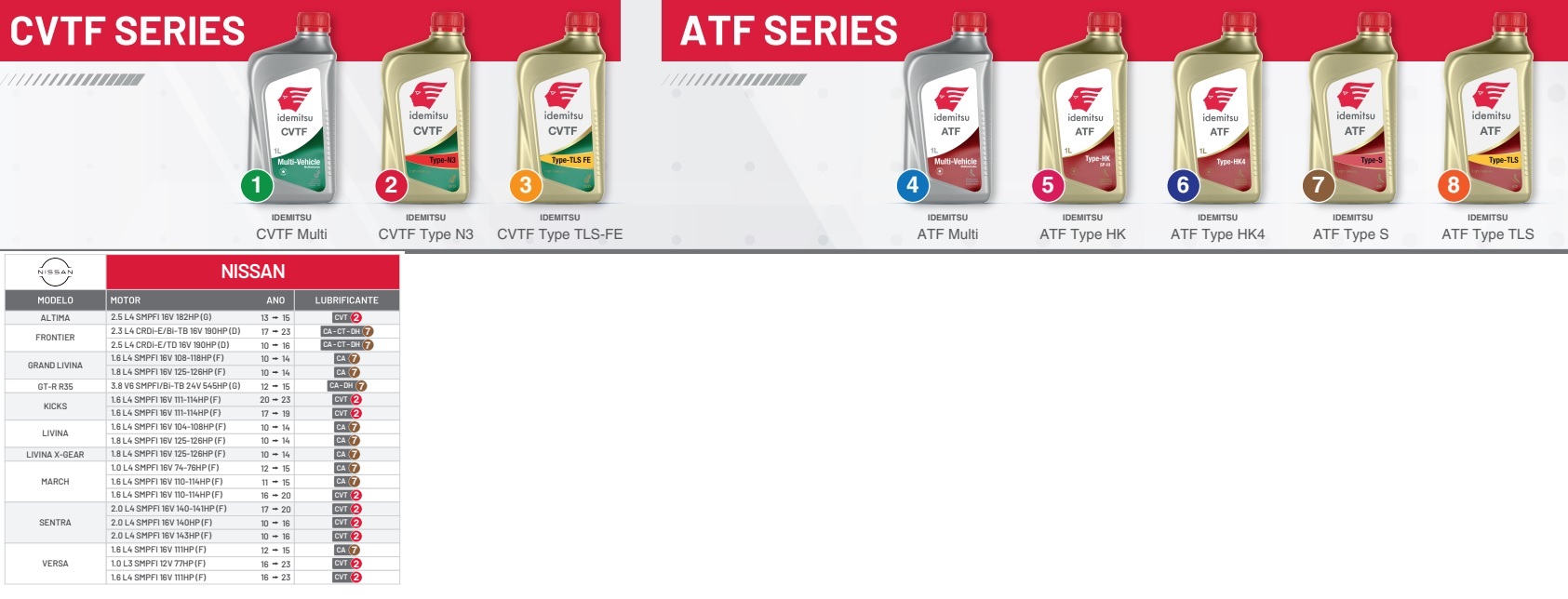 IDEMITSU TRANSMISSAO(2) - CVTF Type-N3 - 1L - Showlub