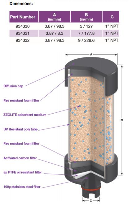 PARKER 934330 - Filtro de Respiro - Showlub