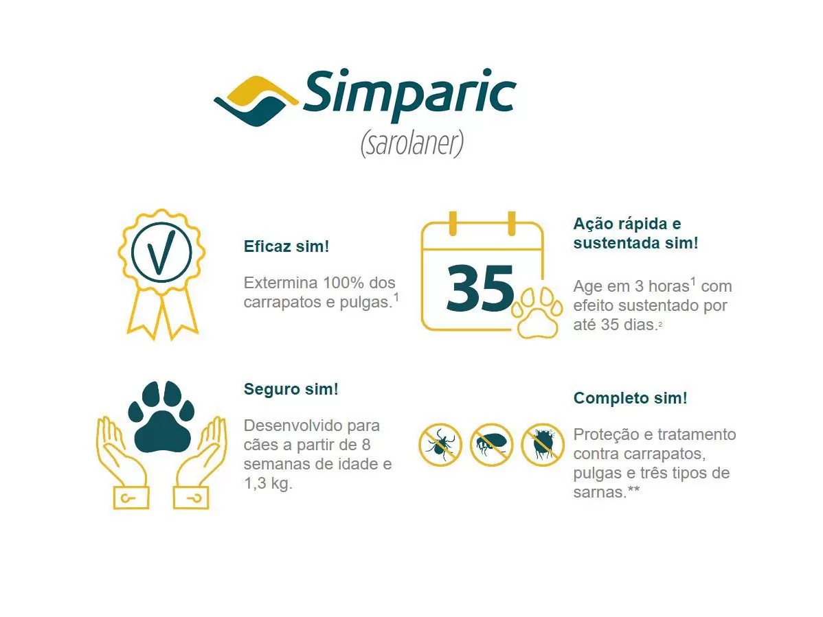 Simparic 80mg 3 Comprimidos - Cães de 20,1 a 40 kg - Zoetis - Mercado ...