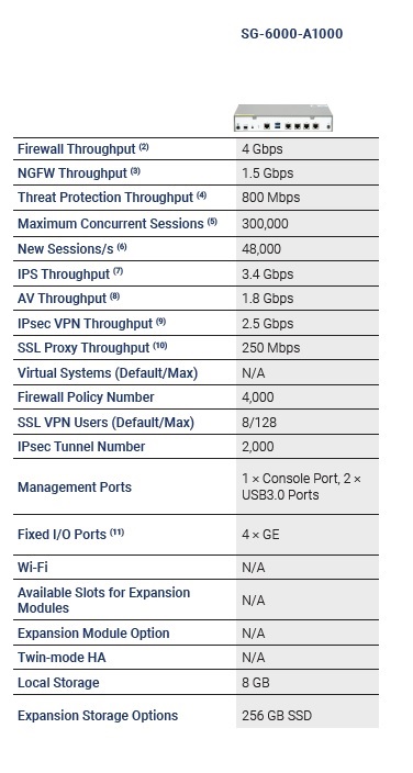 Hillstone SG-6000-A-1000 A-Series NGFW FaaS é na KCW | Planos Mensais - SD-WAN é na KCW/Brasil ...