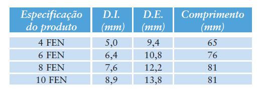 Cânula Shiley FEN - Total Médica