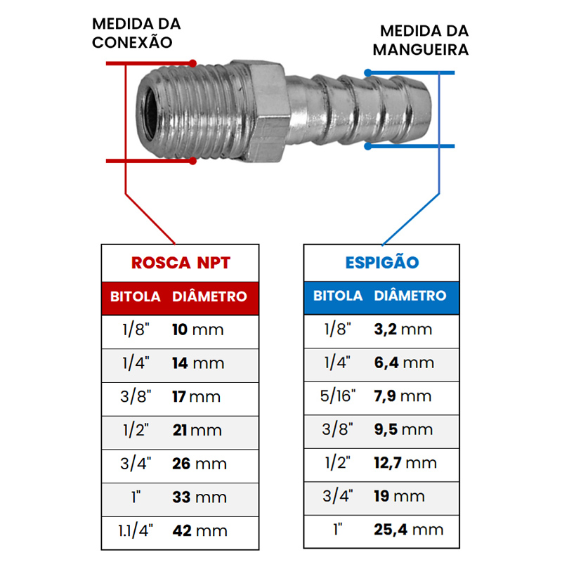 Espigão Fixo Macho - 1/2 M x 3/8 E - NPT (720309) - KIMOTOR - Autorizada Schulz Compressores