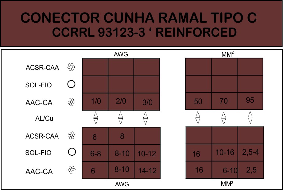 Conector cunha ampactinho assimétrico - DAP Soluções Elétricas