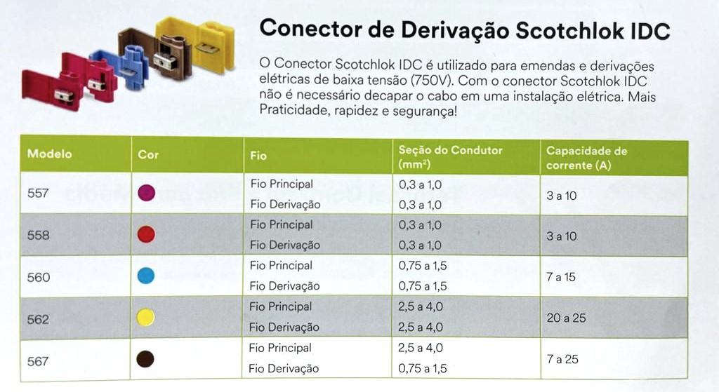 Conector que não é necessário decapar os cabos; - DAP Soluções Elétricas