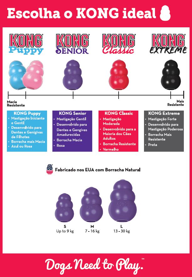 Kong Senior - Comedouro e Brinquedo Recheável Cães Idosos - Loja ...