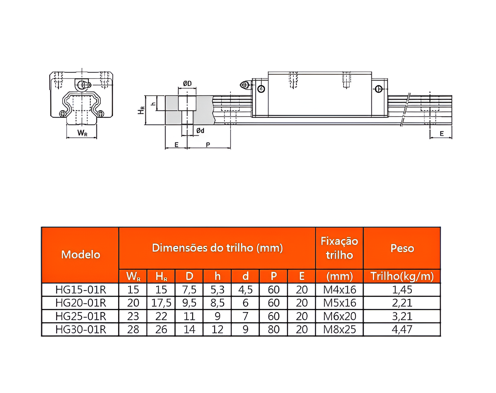 Kit Guia Linear HGR20 com Patins HGH-CA 20mm | Sem Abas | Forseti ...