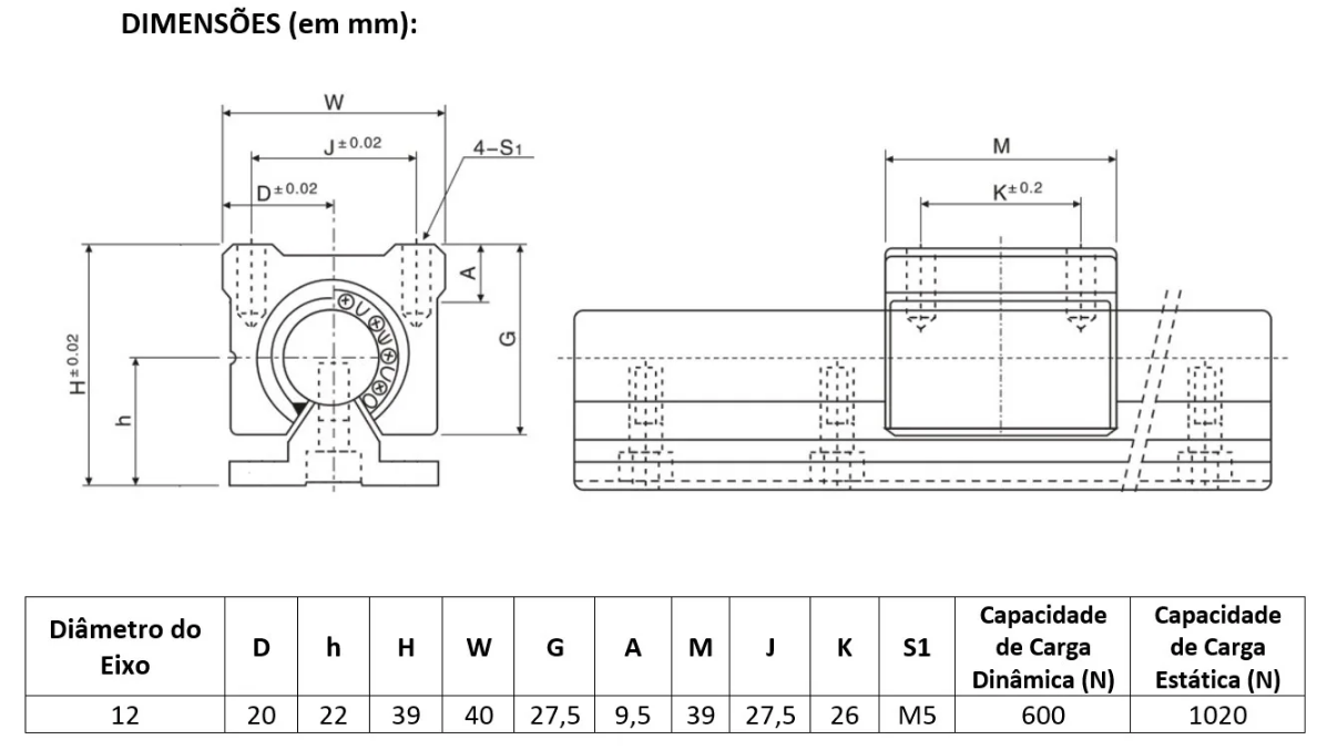 Pillow Block Aberto para Rolamento Linear – Eixos Retificados 12 a 25m ...