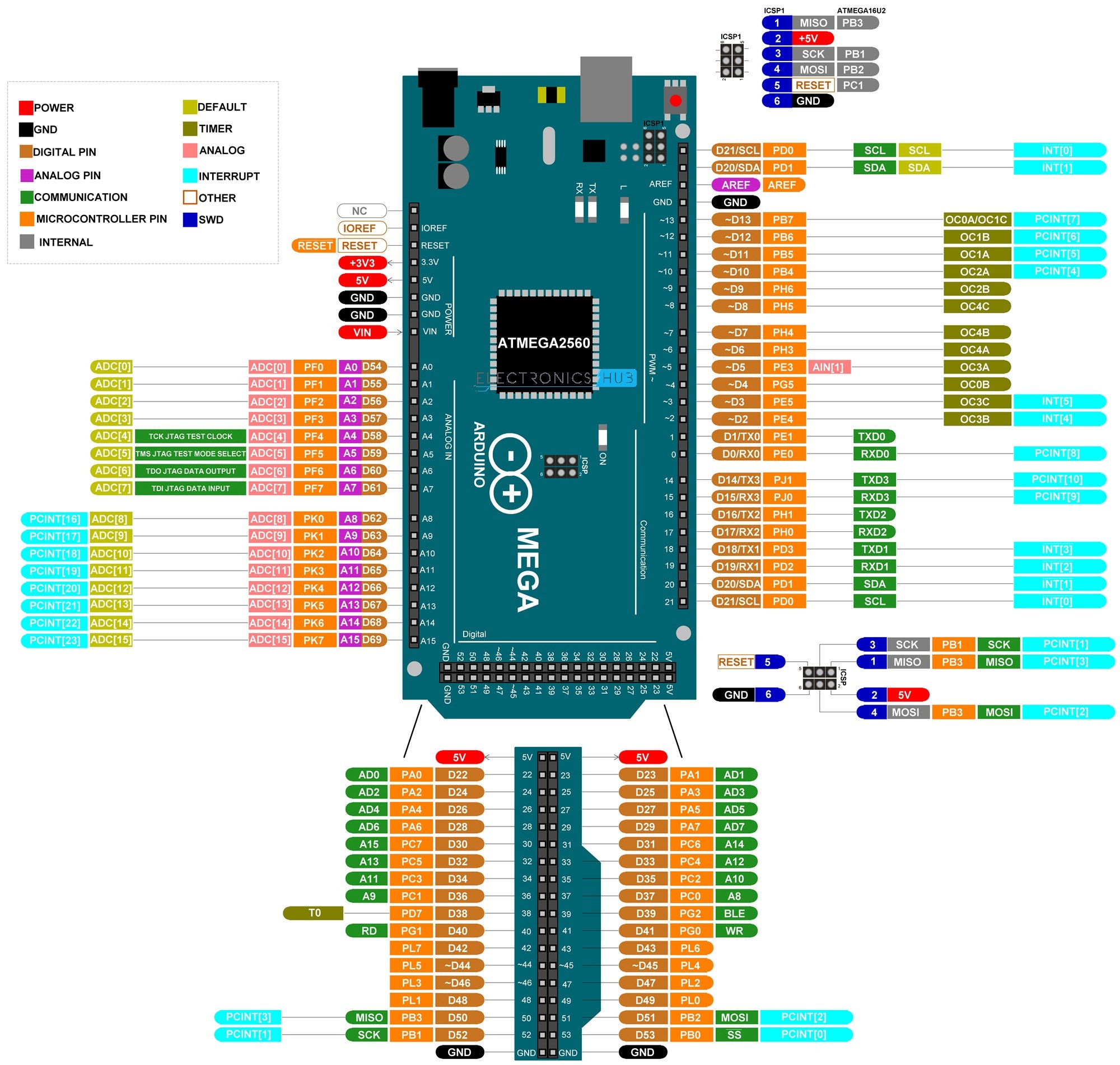 Placa Arduino Mega 2560 R3 com Cabo USB | Para Impressora 3D e CNC ...