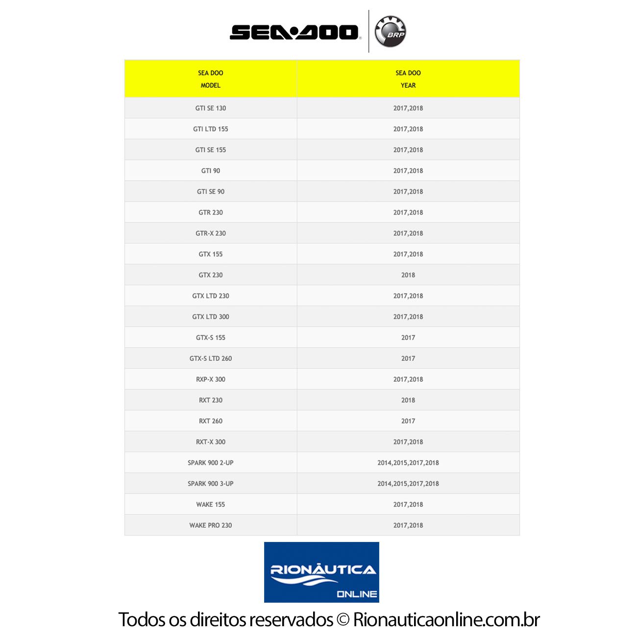 Modulo Eletronico Atuador IBR Actuator Calibrated Sea Doo 278003606 ...