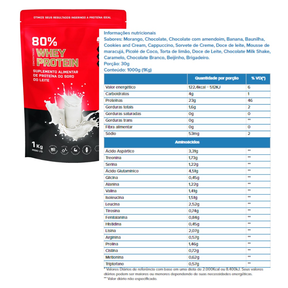 Whey Protein Concentrado Growth Supplements 1kg Curitiba Nutrition