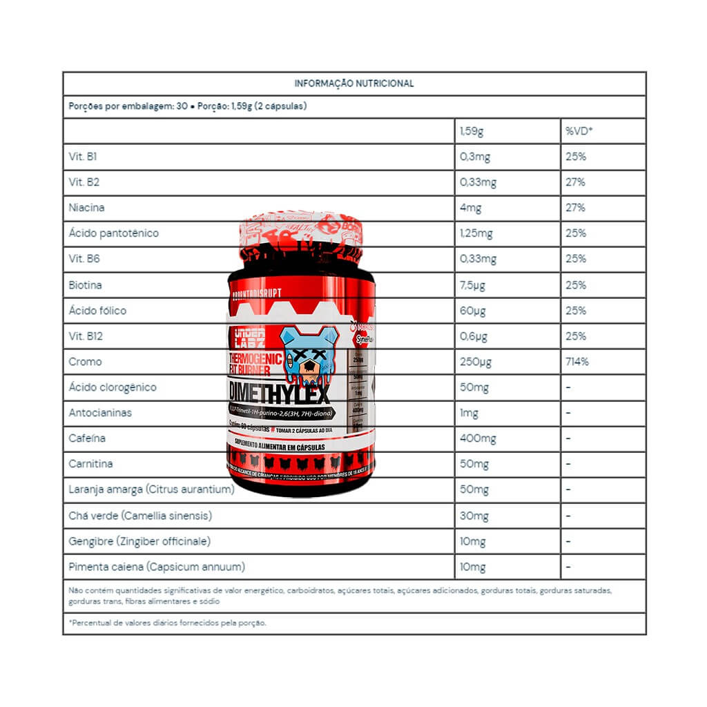 DIMETHYLEX TERMOGENICO FAT BURNER - 60 CAPS (EXCLUSIVO) - Curitiba ...