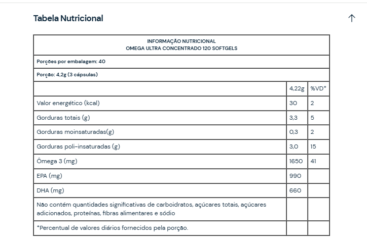 Omega 3 Ultra Concentrado 120 caps - Under Labz - HEAVY NUTRITION ...