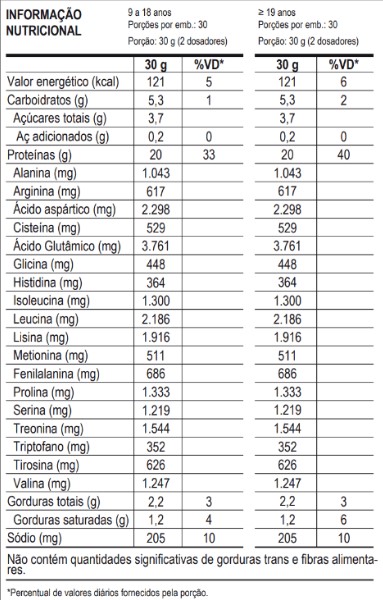 100% WHEY PROTEIN MAX TITANIUM 900GR COOKIES - Ultra Empório & Suplementos
